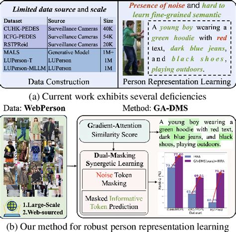 Figure 1 From Gradient Attention Guided Dual Masking Synergetic