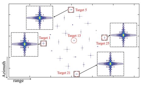 twenty five simulated point targets which are processed by using the