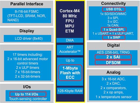 High Performance Parallel Interface 92 Photos Porn Ddeva
