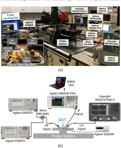 Figure 6 From Balanced Detection In Multiport Direct Conversion