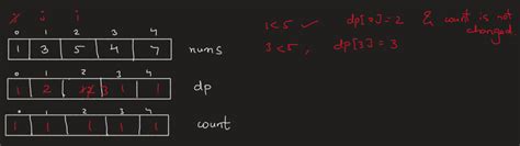 Leetcode Sol0673 Number Of Longest Increasing Subsequencenotesmd At Master · Rohithboppey