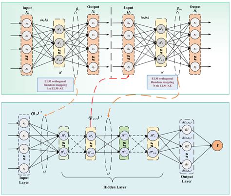 2025年energy Sci1区top，改进雪消融优化算法isao电池健康状态估计，深度解析性能实测雪融优化算法 Csdn博客