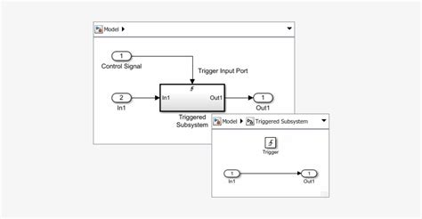 Unlike An Enabled Subsystem Block A Triggered Subsystem Matlab