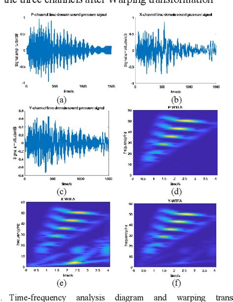 figure 1 from vector hydrophone based doa estimation method for shallow