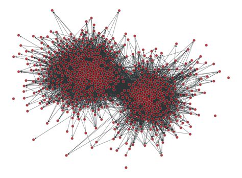 Graph Tool Efficient Network Analysis With Python