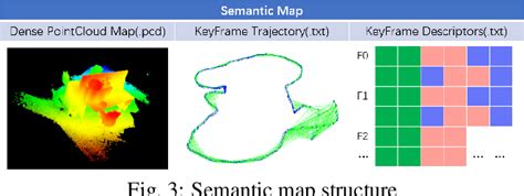 Figure 3 From An Rgb D Semantic Map Building And Global Localization