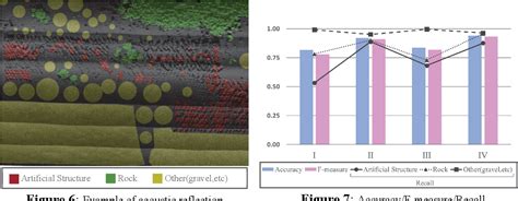 Figure 5 From Object Classification And Segmentation Based On Deep