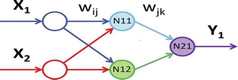 Memristor Neural Network Design Intechopen