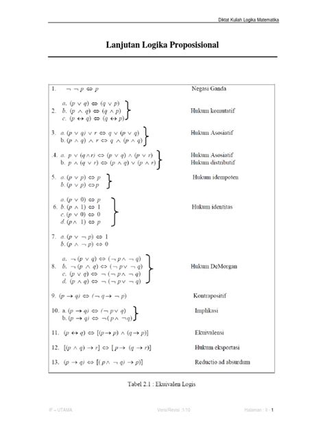 Materi 8 Logika Proposisi 1 Pdf Metode And Bahan Ajar