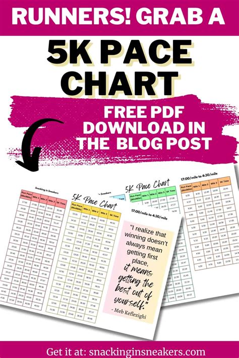 5K Pace Chart Free PDF Download Snacking In Sneakers