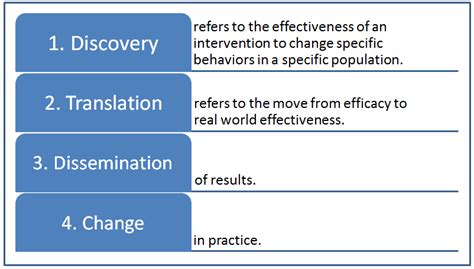 Translating The Evidence Nursing Experts Translating The Evidence Public Health Subject