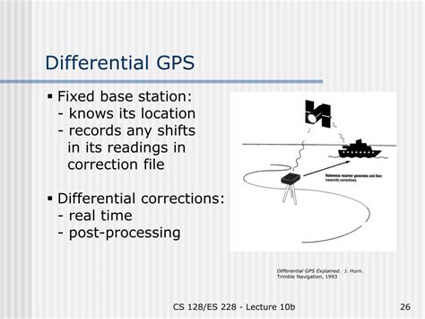 PPT GPS PowerPoint Presentation Free Download ID 3522082