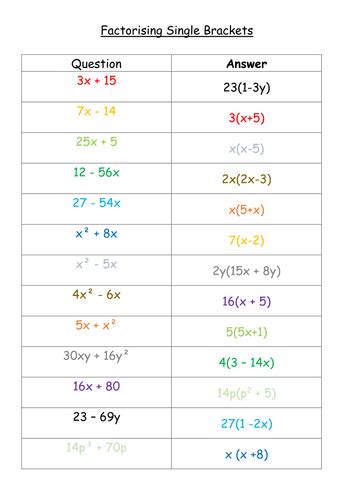Factorising Single Brackets Match Up Activity Teaching Resources