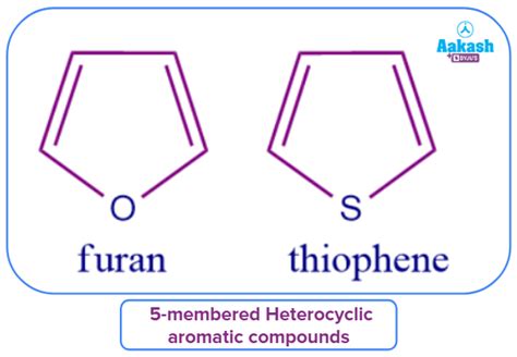 Heterocyclic Aromatic Compounds Introduction Important Structures