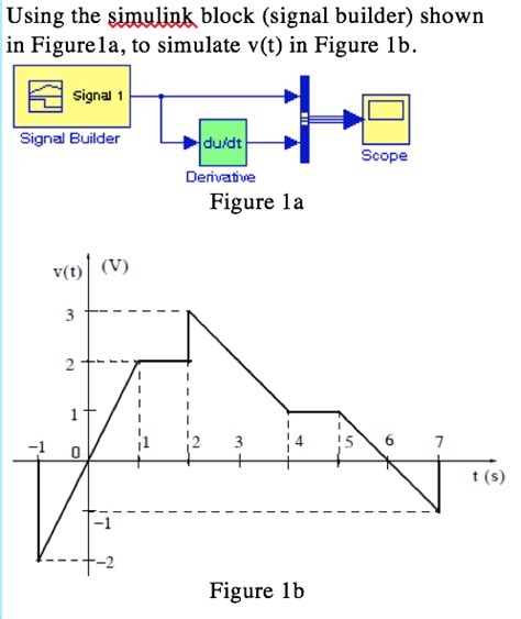 solved using the simulink block signal builder shown in