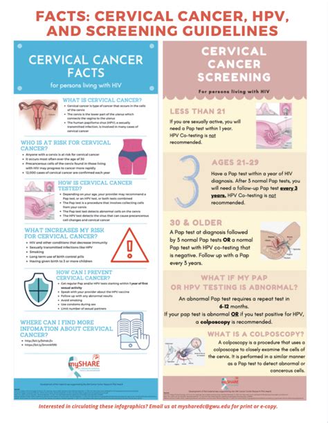 Myshare Self Sampling Hpv Awareness Results And Empowerment I