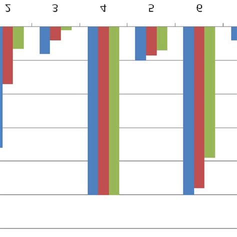 The Relationship Between Gender And Fig 10 The Relationship Between Download Scientific