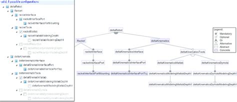 Excerpt Of Feature Model Based On Active Structure Right Valid Download Scientific Diagram