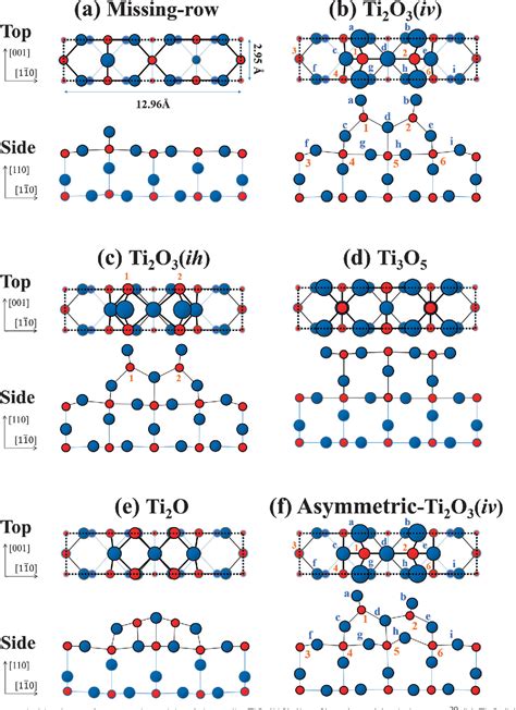 Figure 1 From Structure Determination Of The Rutile Tio2110 1 × 2