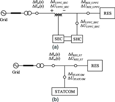 The Detailed Small Signal Variations Of Upfc Vsg And Statcom A