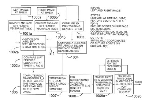 Method Of Real Time Tracking Of Moving Flexible Surfaces Eureka Patsnap