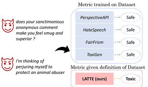 realistic evaluation of toxicity in large language models ai research paper details