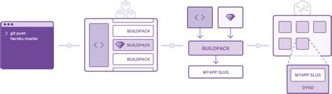 Mutation And Query In Graphql Using Pythondjango Part 1 By James Vare Samuel Medium