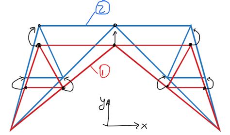 Find A One To One Correspondence Between The Nodes In Two Graphs