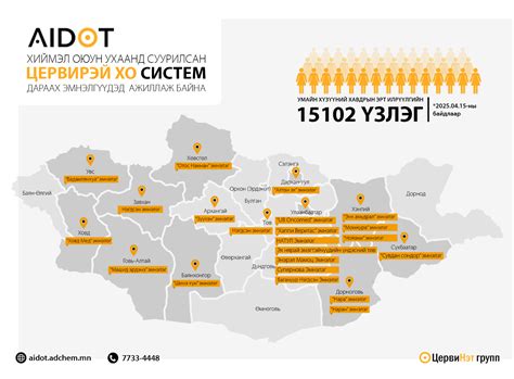 Bayarsaikhan Хиймэл оюунд суурилсан умайн хүзүүний хавдрын эрт илрүүлгийн Aidot Cerviray Ai
