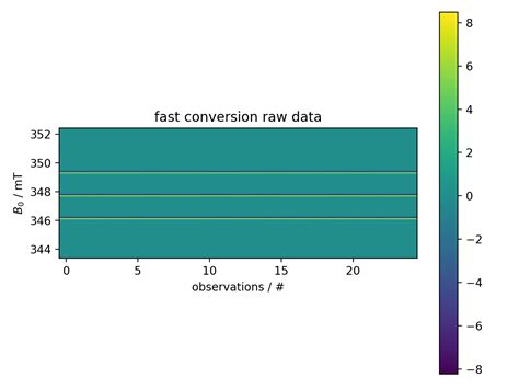 Calculation Of The Covariance Matrix — Pyspecdata 09552 Documentation