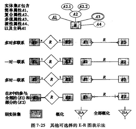 【dbms Hkust Slides1~6】数据库管理系统 知识点总结 Csdn博客 【dbms Hkust Slides1~6】数据库管理系统 知识点总结 Csdn博客