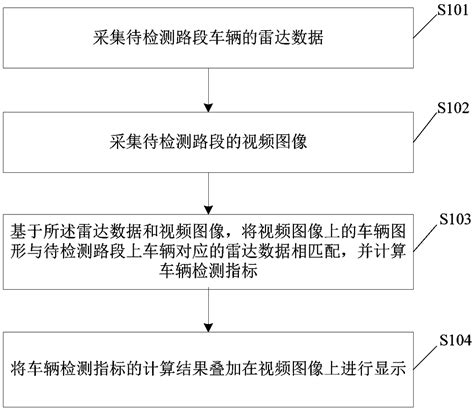 A Vehicle Detection Method And System Based On Video And Radar Eureka Patsnap