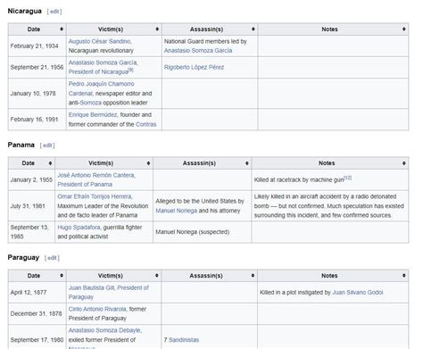 Web Scraping With Python And Beautiful Soup By Seth Medium