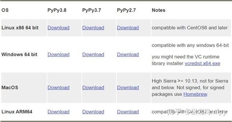 比 Python 快得吓人PyPy 极简入门 知乎