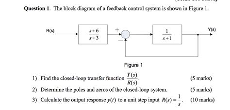 Solved Question The Block Diagram Of A Feedback Control Chegg