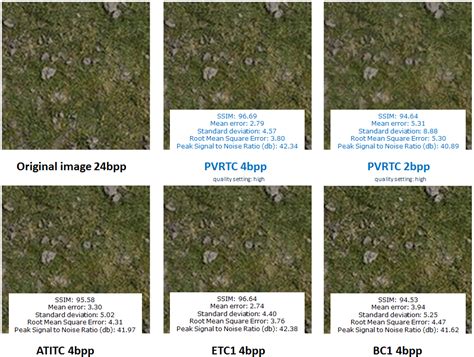 Pvrtc The Most Efficient Texture Compression Standard For The Mobile