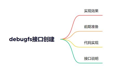 Linux驱动 Debugfs接口创建 阿里云开发者社区