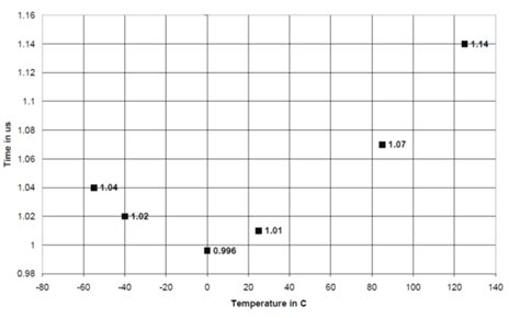 TPS K Q Minimum Detection Time Power Management Forum Power Management TI E E