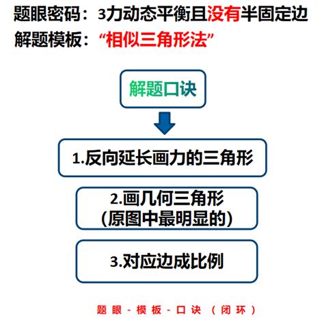 高中物理：秒解三力动态平衡难点（2） 知乎