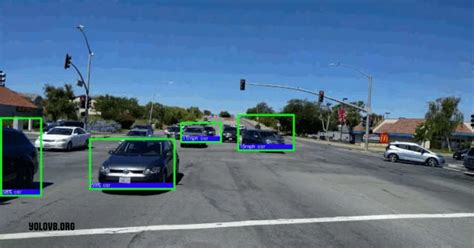 YOLOv GPU Unlocking Power With GPUs Yolov