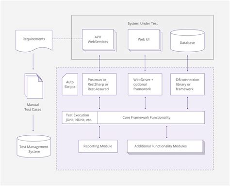 quality assurance in sdlc why do you need qa automation solidsmack