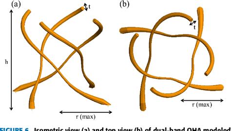 Figure 6 From A Shape Generation Method For 3d Printed Antennas With Unintuitive Geometries