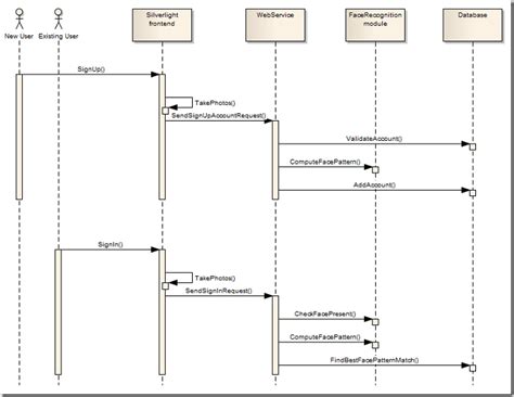 Image Processing Cloud Computing Architecture Overview Computer Vision Talks