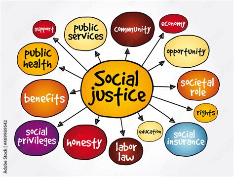 Social Justice Mind Map Concept For Presentations And Reports Stock
