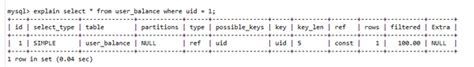 Mysql Explain之type详解 知乎
