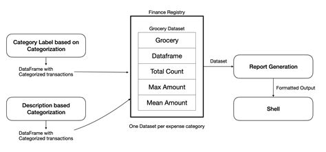 Learn Software Design Basics Key Phases And Best Practices