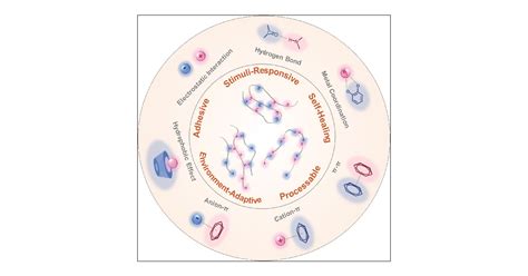 Probing And Manipulating Noncovalent Interactions In Functional Polymeric Systems Chemical Reviews