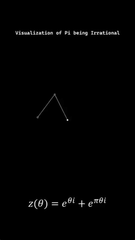 Visualization Of Pi Being Irrational π Is A Math Constant Representing Ratio Of A Circles