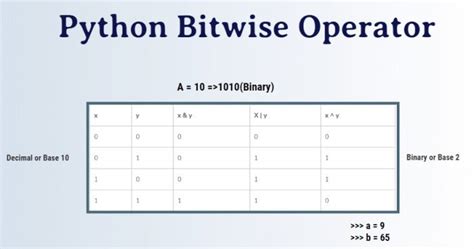 Java To Convert Int To Byte Array Efficient Coding Techniques