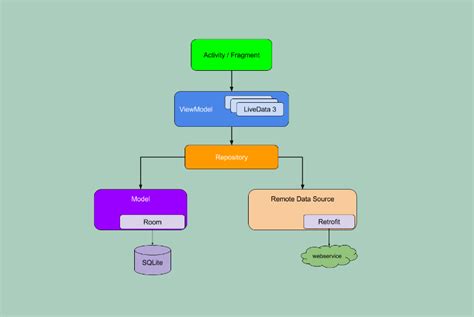 model view viewmodel mvvm the mobile architecture pattern known
